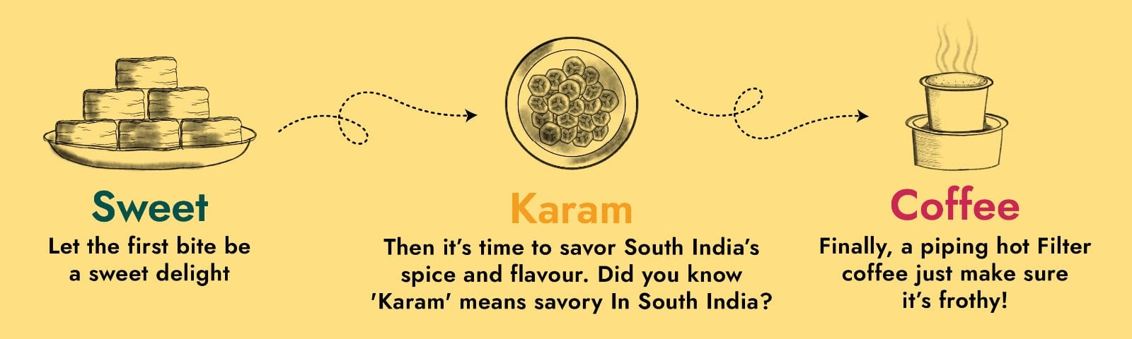 Sweet Karam Coffee - Experience South India