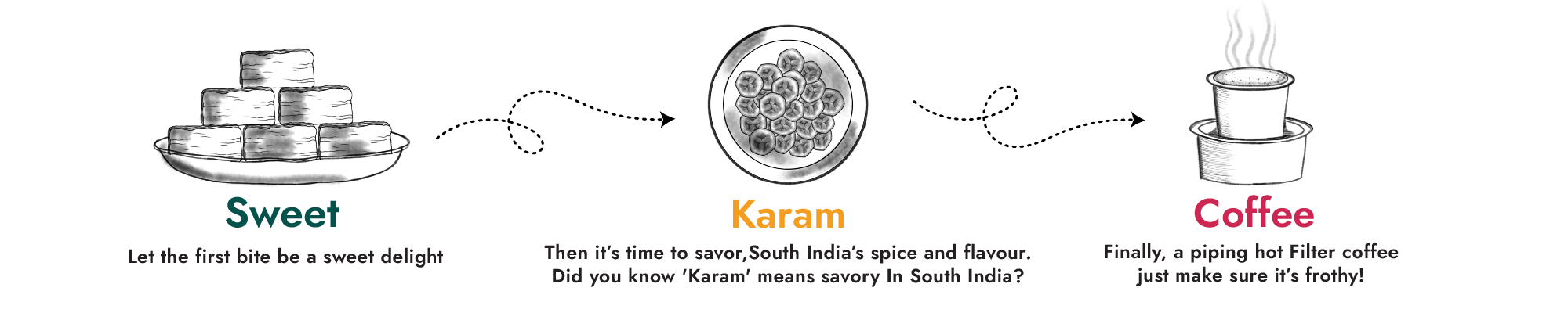 Sweet Karam Coffee - Experience South India